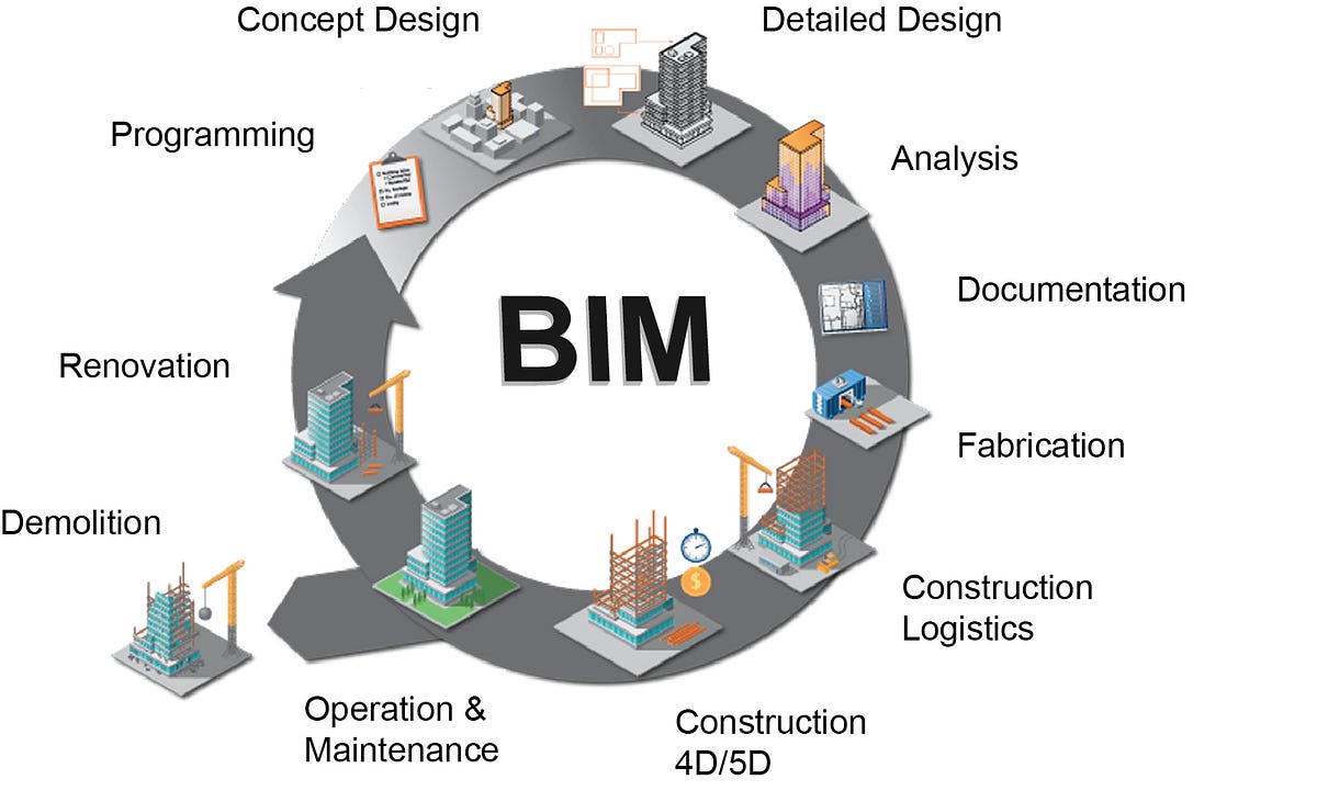 BIM-powered buildings. Vol.2 | by bimlib | Medium