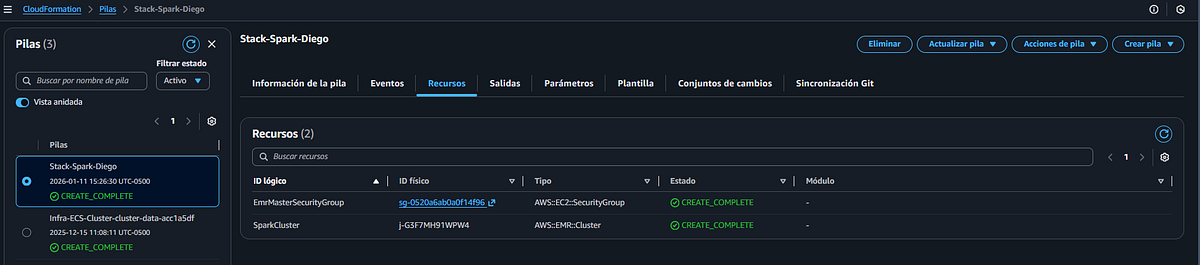 Despliegue de un Cluster de Big Data con AWS EMR, Spark y ...