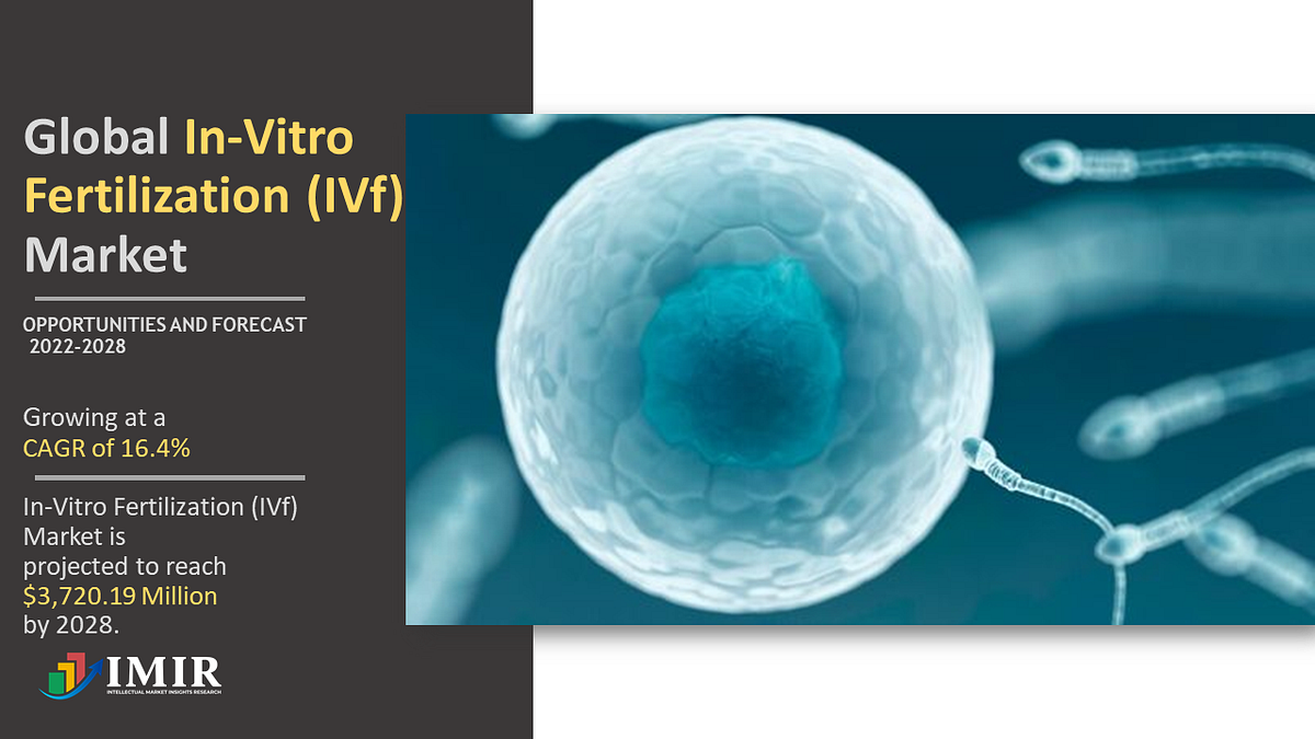 Global In-Vitro Fertilization (IVf) Market Size Worth $3,720.19 Million ...