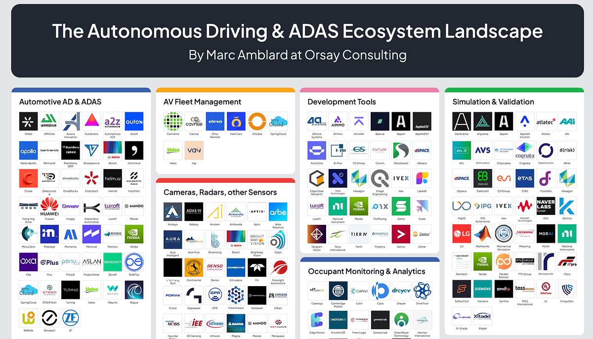 Darwinian Evolution of the AD/ADAS Tech Ecosystem | by Marc Amblard | Medium
