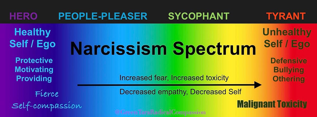 The Narcissism Spectrum — Destigmatizing Narcissism | by Tara Lee | Medium