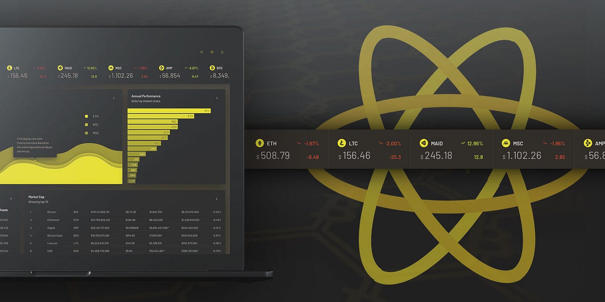 Real Time Cryptocurrency Visualisations Using React Websockets And Chartjs By Oxygenna Medium