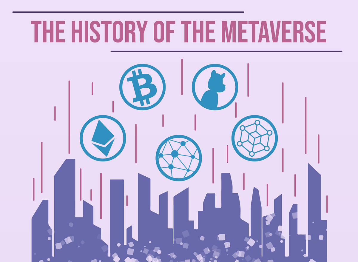 History of the Metaverse Infographic - Tentango - Medium