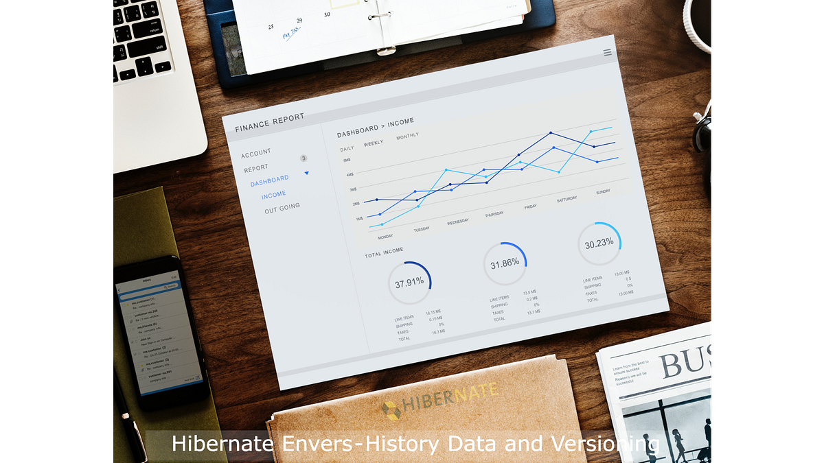 Hibernate Envers — History Data and Versioning | by Shrawan Adhikari | Medium