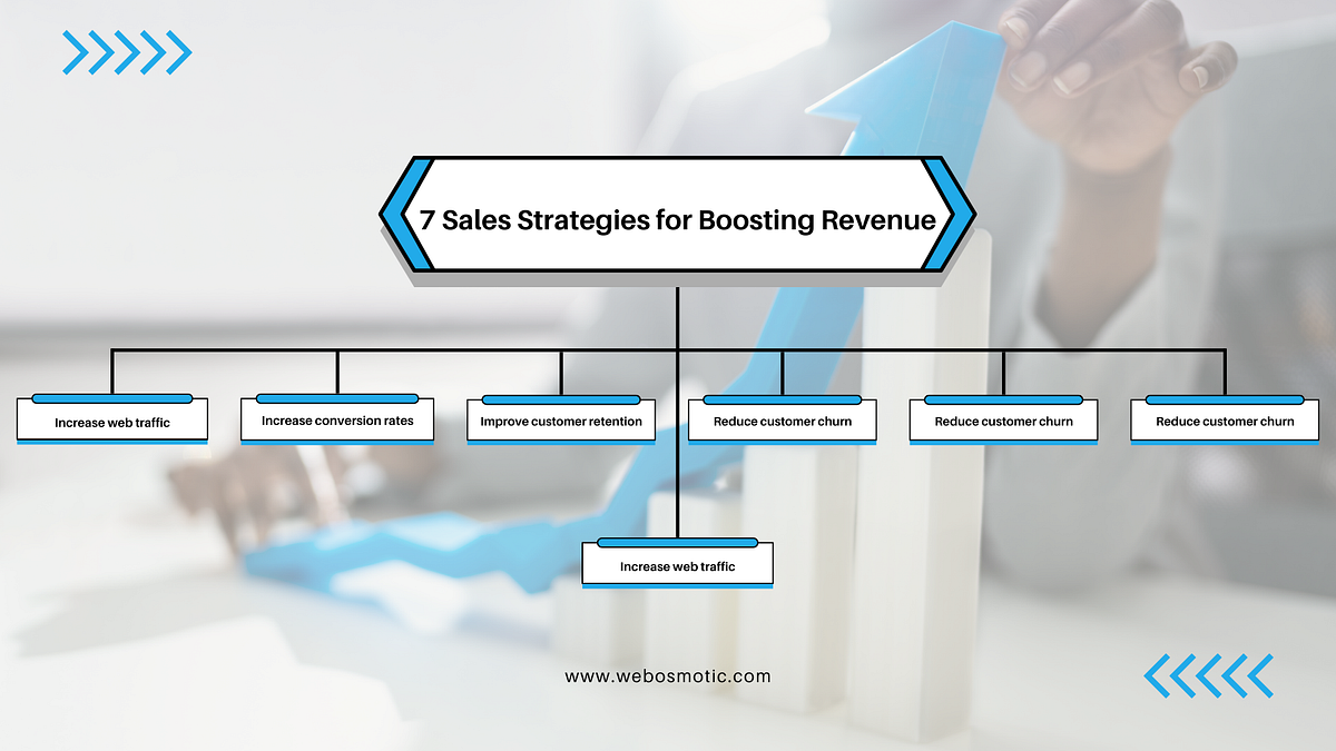 7 Sales Strategies for Boosting Revenue | by WebOsmotic Private Limited ...