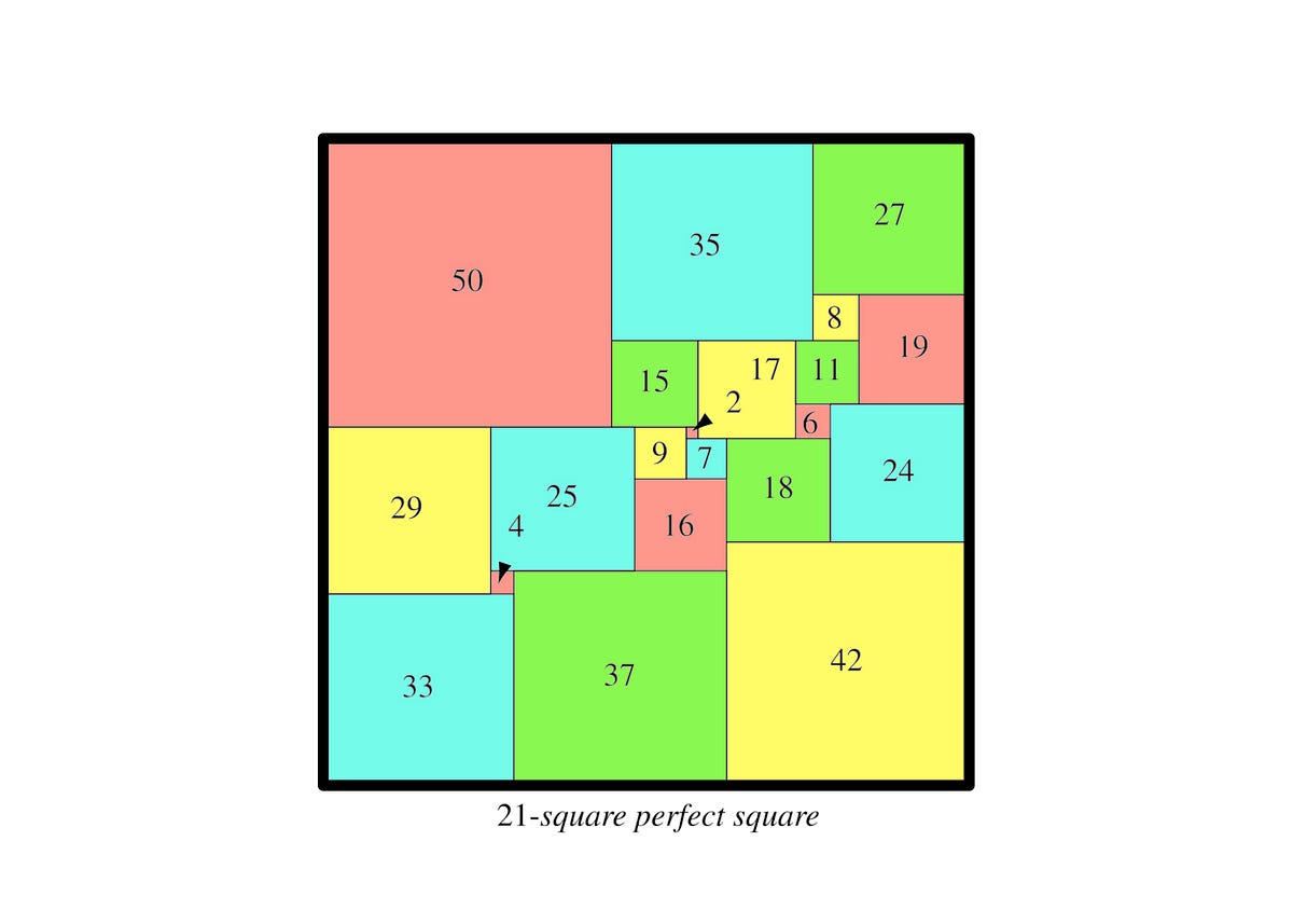 Squaring the Square. Is it possible to tile a square using… | by Ichi Kanaya | The STEAM | Medium