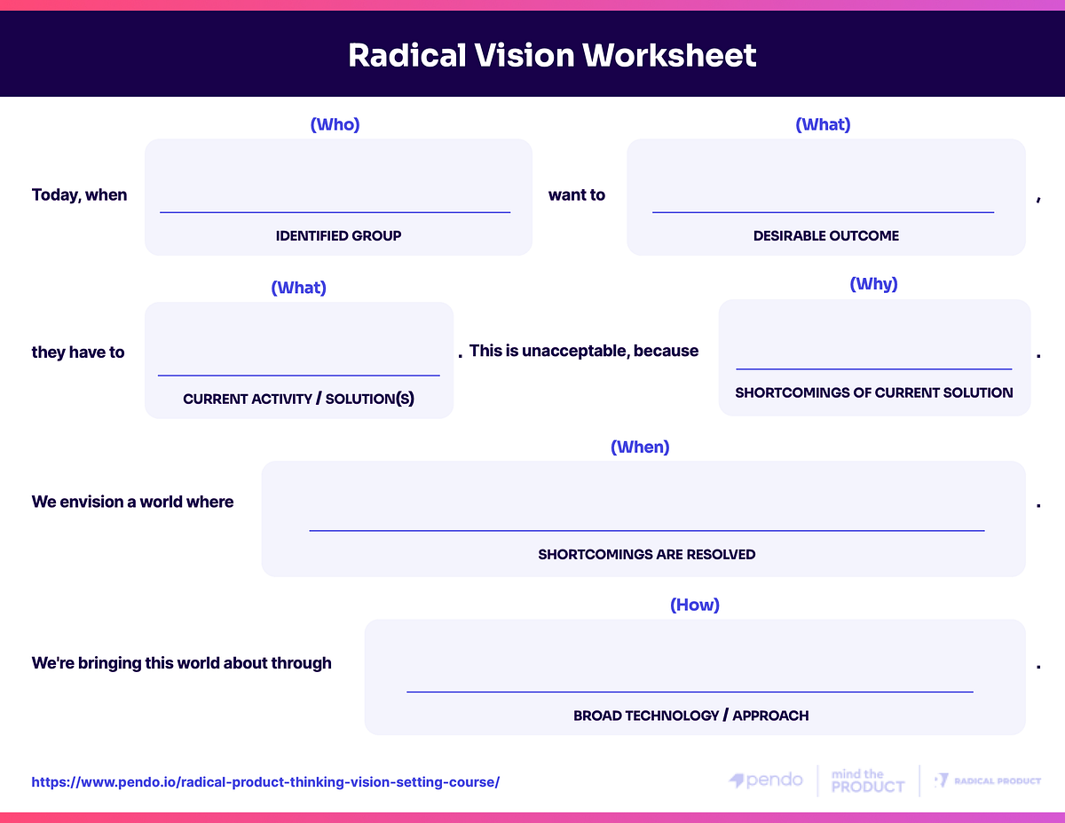 How to reach our vision faster?. Motivation | by Zita Rovó | Dec, 2024 ...