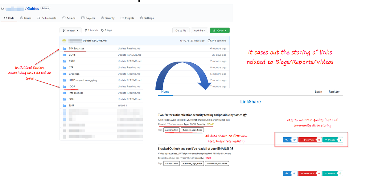 LinkShare (Many problems one solution) | by AL | Medium