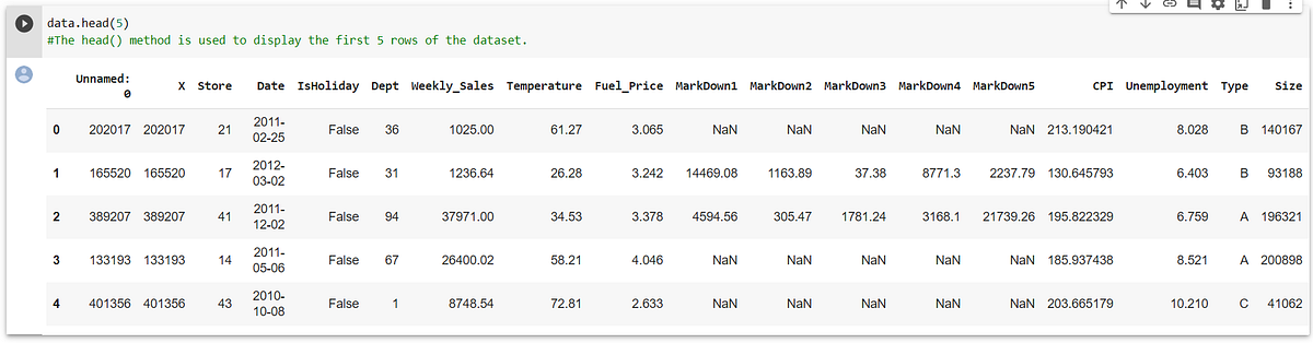 Walmart — Store Sales Forecasting | by Nishank Dave | Medium
