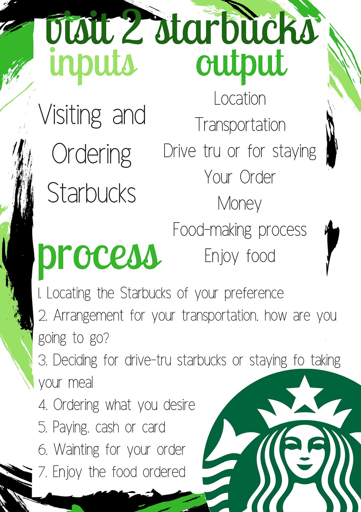 IPO Model Activity. Alexis Vazquez, Janella Flores, Roberto… | by ...