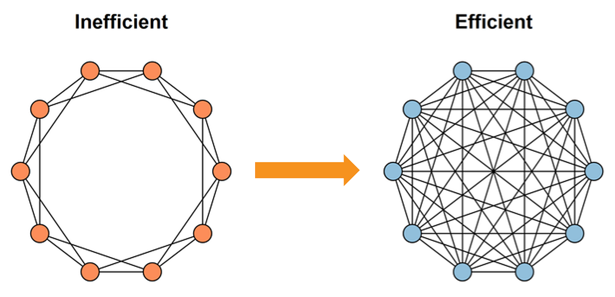 Network Efficient Creativity | BloomrSG