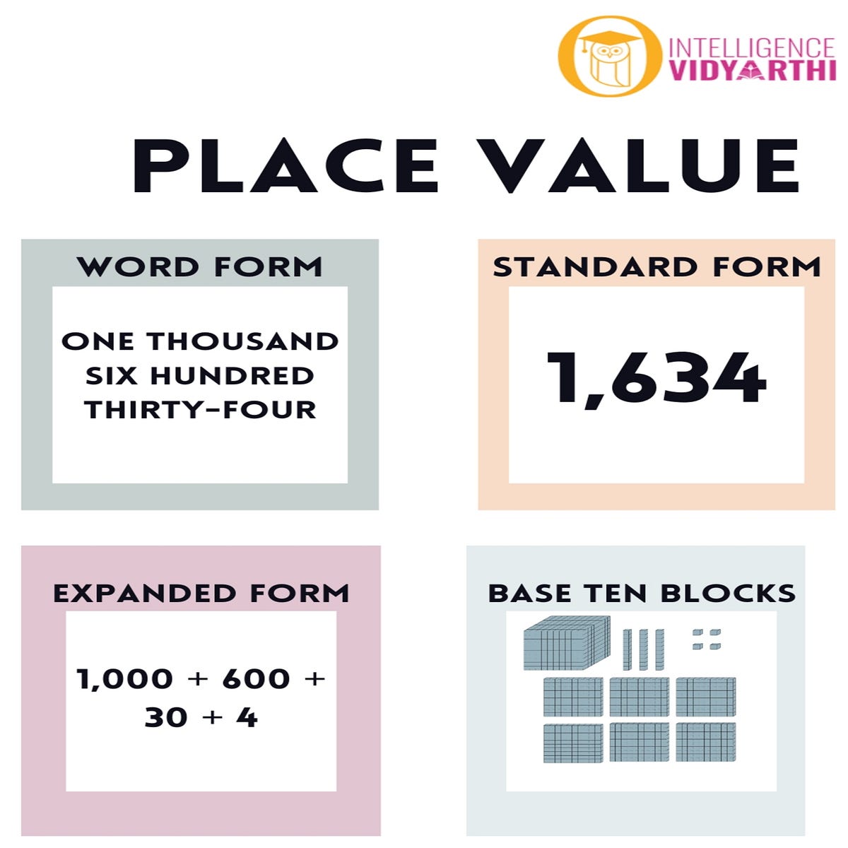 Understanding Place Value: The Foundation of Mathematics | by sakshee ...