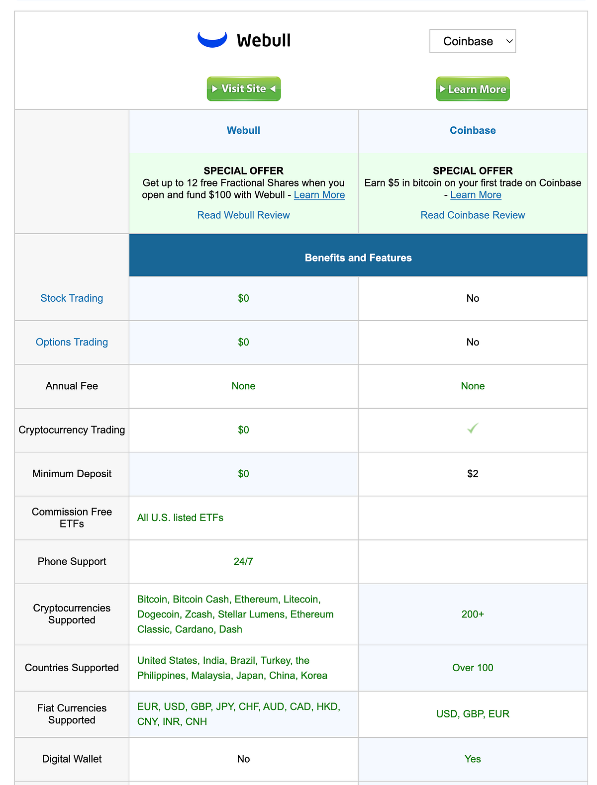 BATTLE of the Brokers: Webull vs Coinbase [2023] | by MAXIMAFFILIATE | Medium