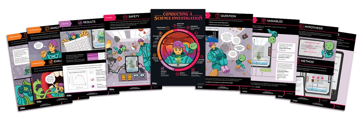 New posters for your lab. Conducting a scientific investigation… | by ...