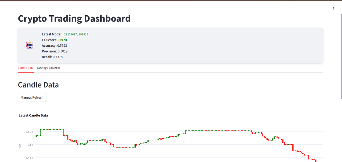 Building a Real-Time Crypto Trading Pipeline with Docker and Python ...