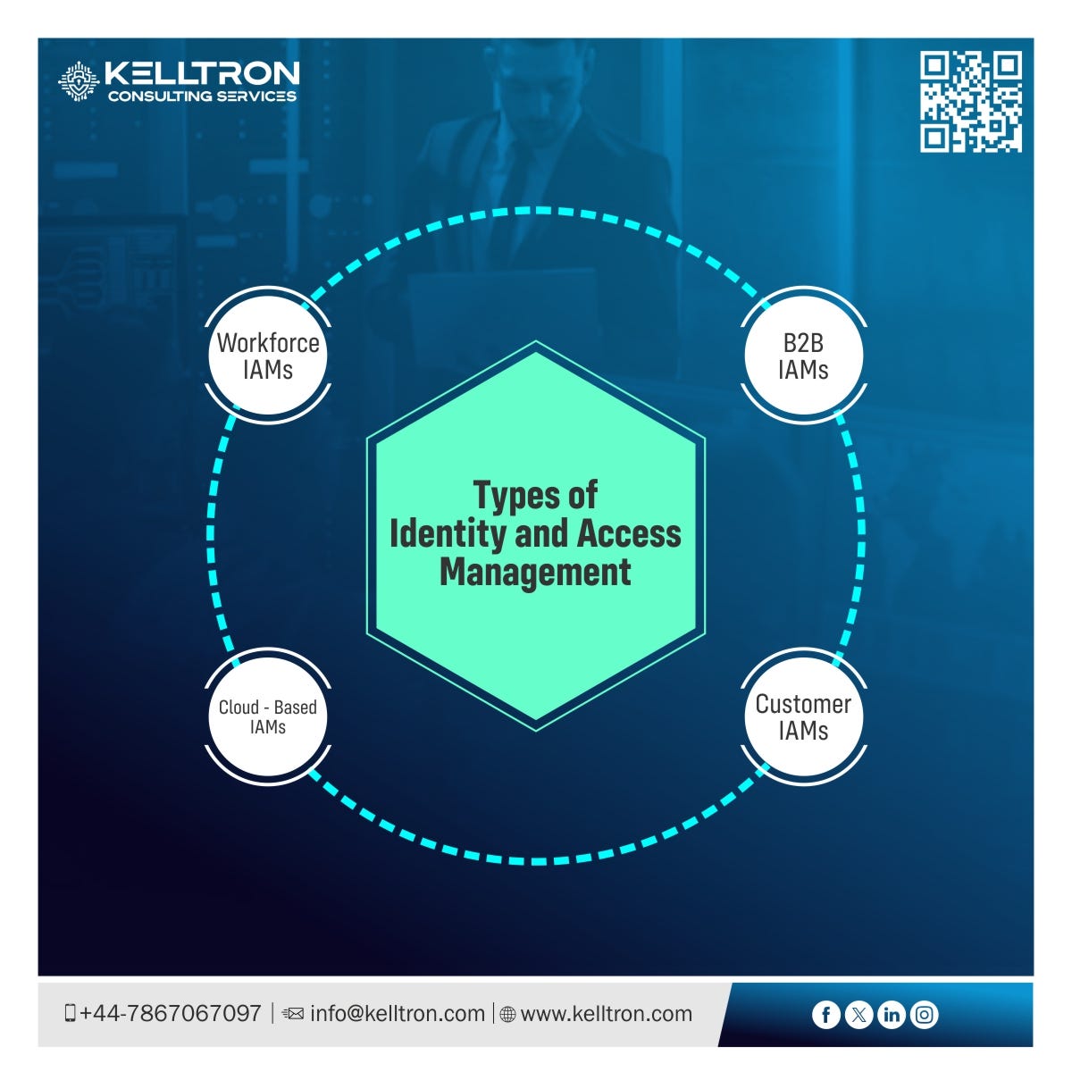 Boost security with Kelltron’s IAM. Simplify access, enforce multi-factor authentication ...