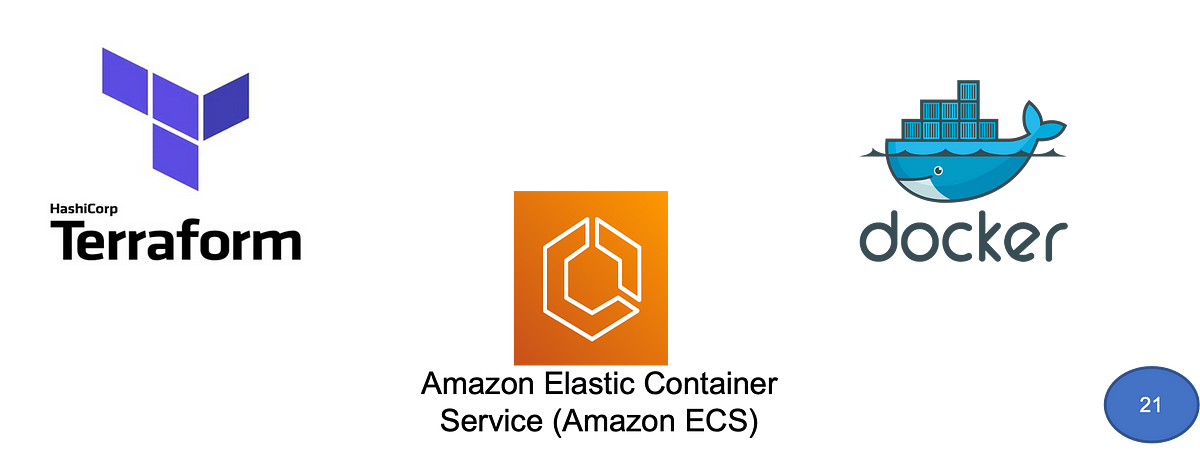 Luit Infrastructure As Code — Create An Ecs Cluster Using Docker Image With Terraform By