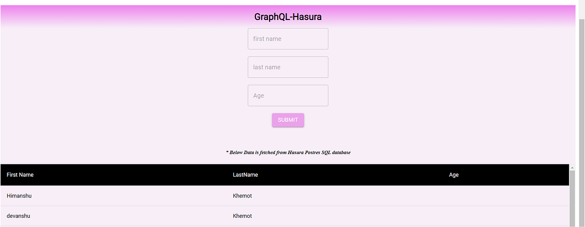 Building a Data-Driven Web App with Hasura and GraphQL | by Himanshu ... Building a Data-Driven Web App with Hasura and GraphQL | by Himanshu ...