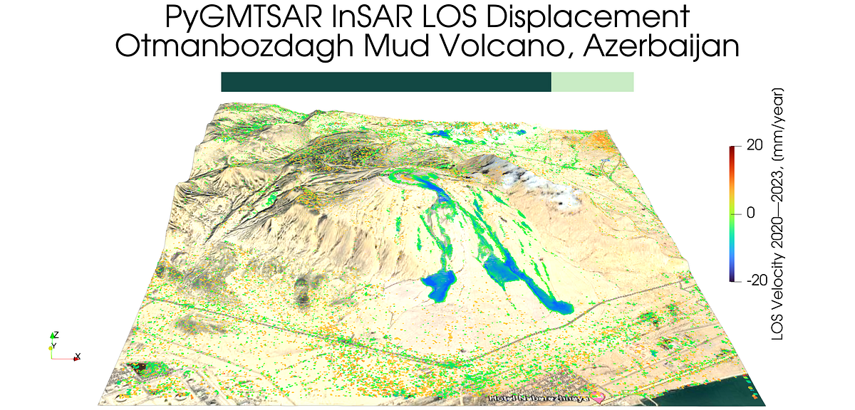 Introducing PyGMTSAR (Python InSAR): A Python Tool for Advanced InSAR Processing | by Alexey ...
