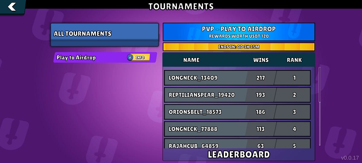 Exploring the Unseen Battlegrounds Tournament: A Web3 Gamer’s Guide ...
