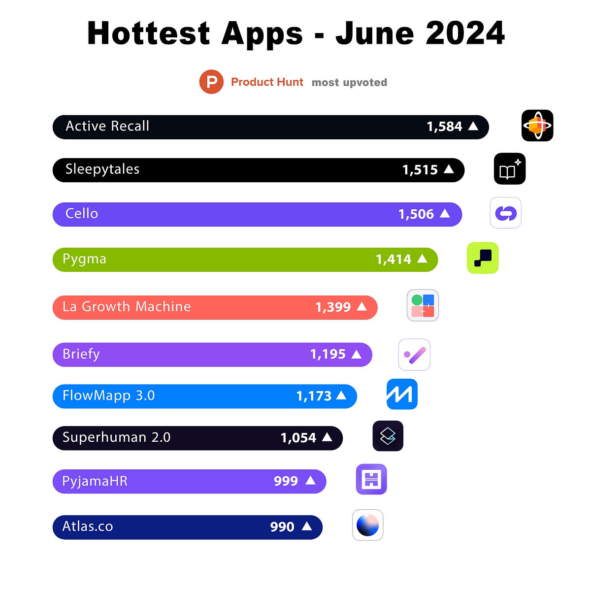 🏆 10 Hottest New Productivity Apps — June 2024 | by Leon Zucchini ...