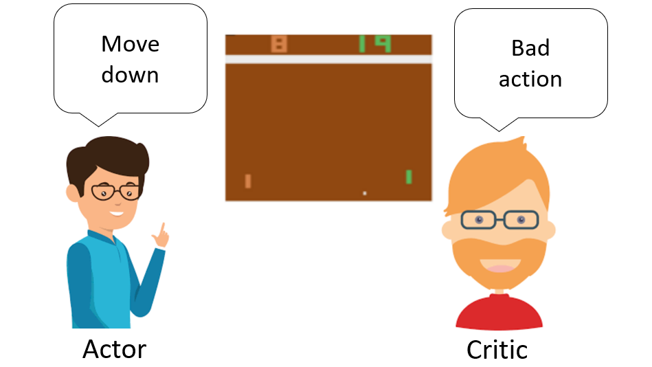 An Introduction To Advantage Actor Critic Method A2c By Rokas Liuberskis Python In Plain