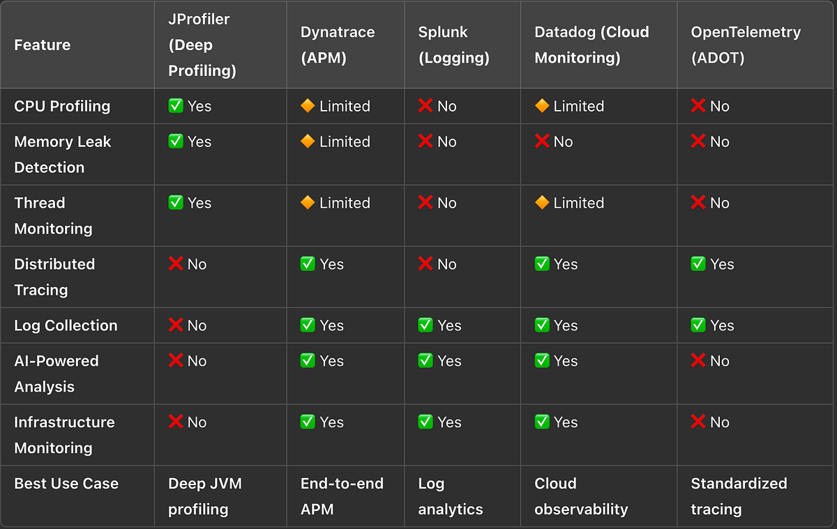 Mastering Java Performance with JProfiler: Setup Guide & How It ...