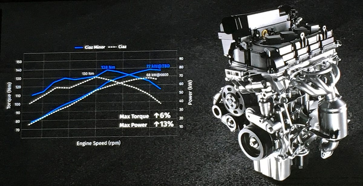 Maruti Suzuki rolls out its first Smart Hybrid car with Lithium-ion ...
