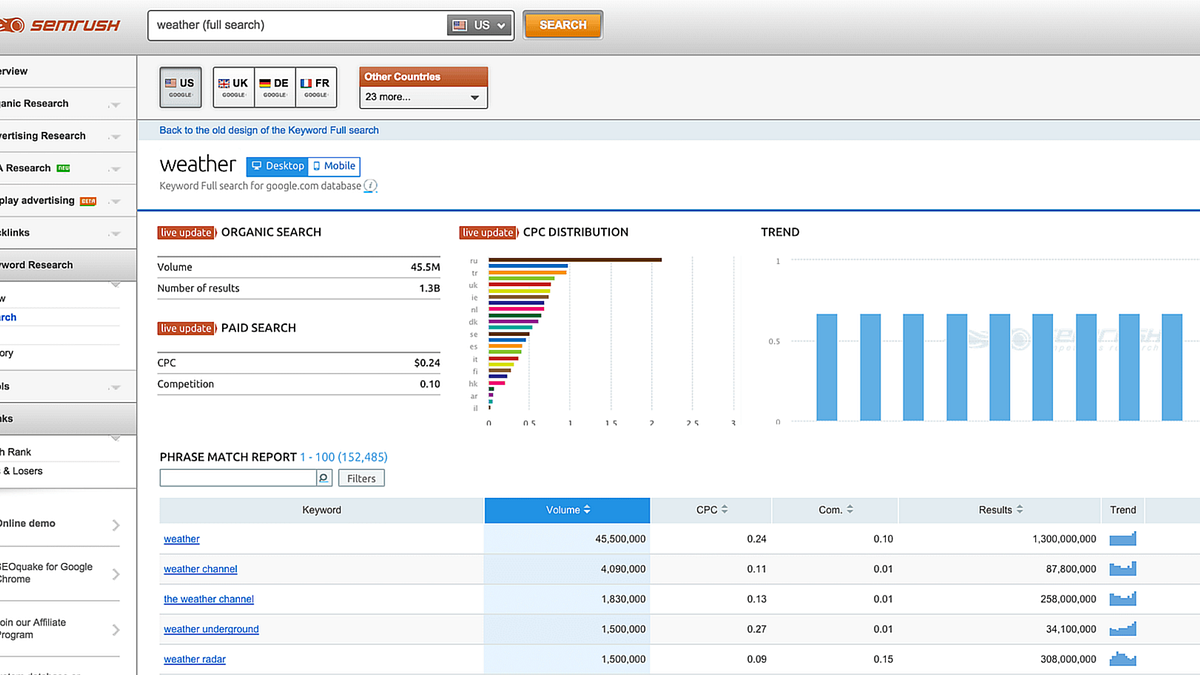 Google Analytics Report | ReportGarden | by Reportgarden Garden | Sep, 2023 | Medium
