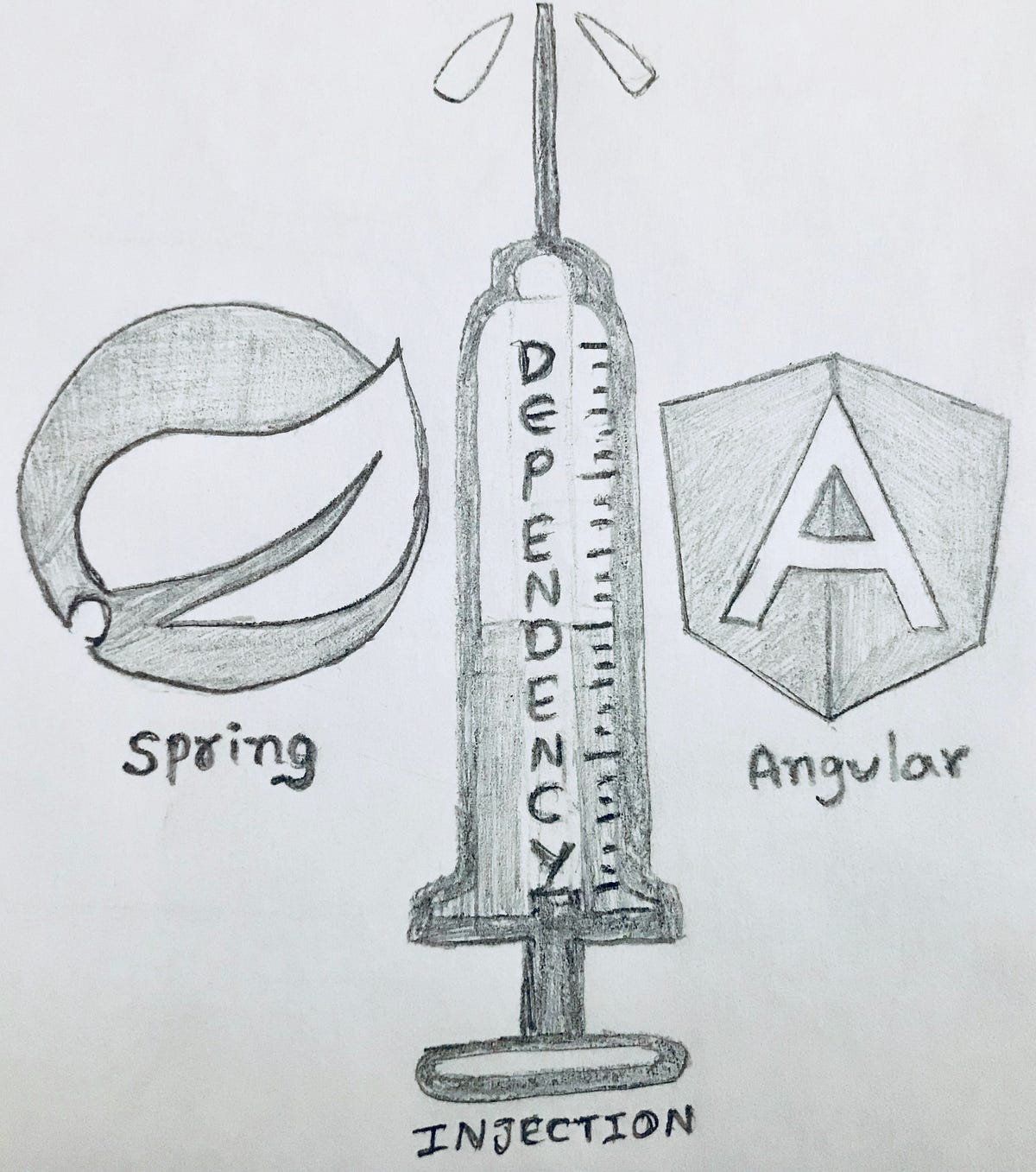 The 2 Pillars of Spring and Angular — DI and MVC (Part 1) | by Bhavya ...