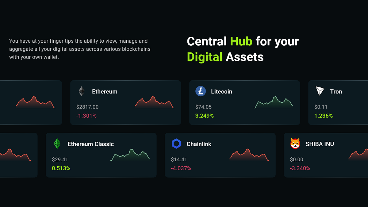 Analysis of Cemrox.com Cryptoexchange | by Lara Johnson | Medium