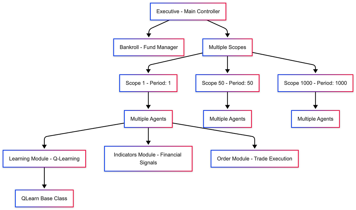 QuantScope — Algorithmic High-Frequency Trading System | by Saurav ...