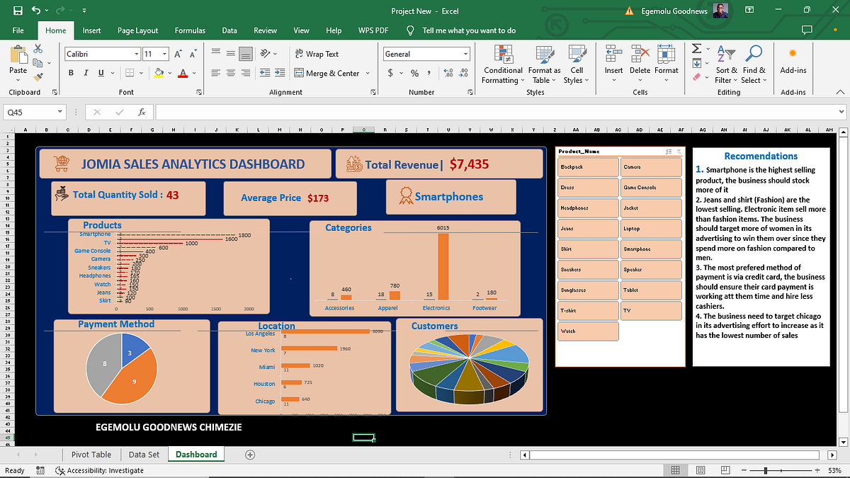 Analyzing Sales Data: A Hands-On Data Analytics Project | by Egemolu ...