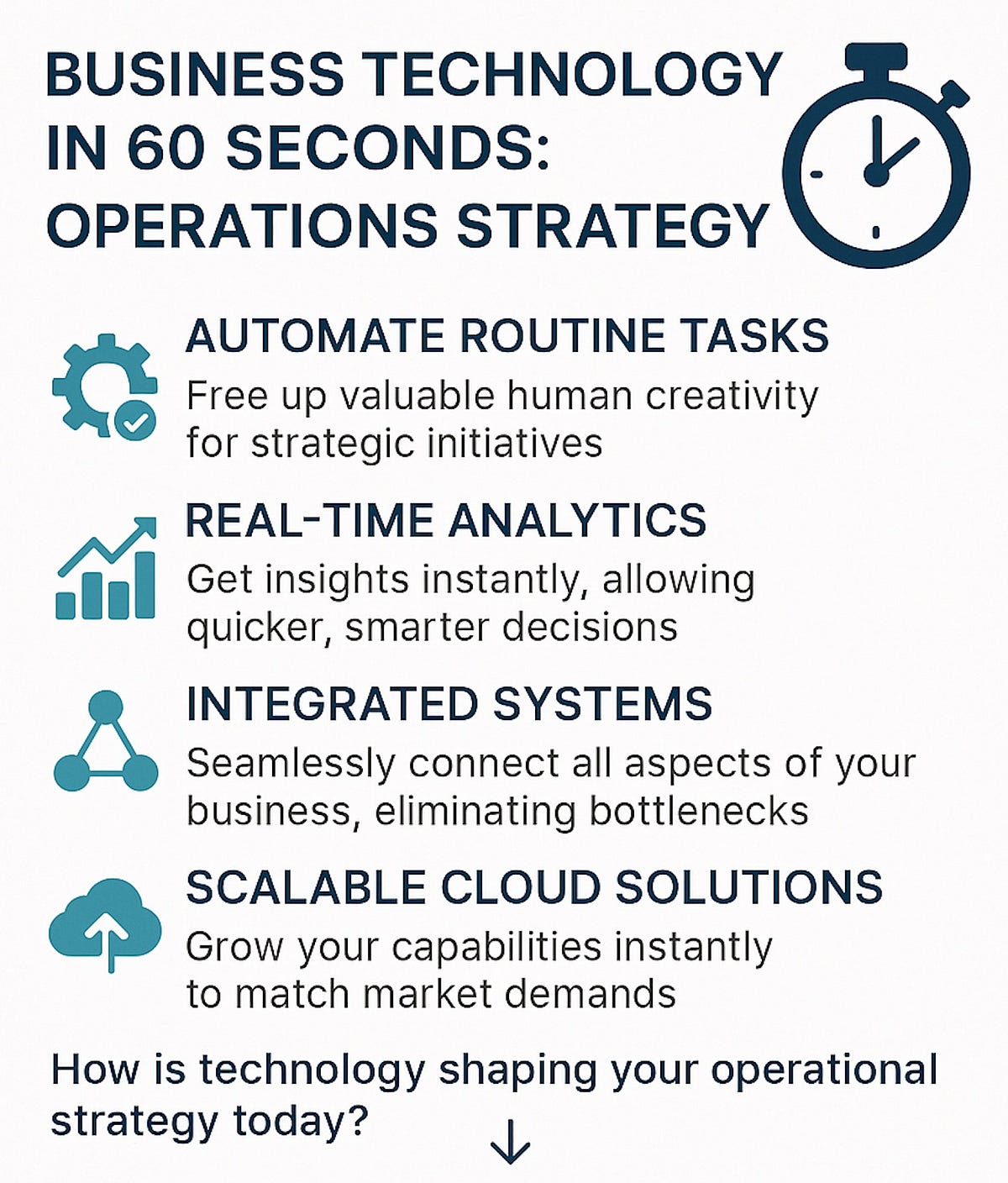 Business Technology in 60 Seconds | by Configr Technologies | Venture