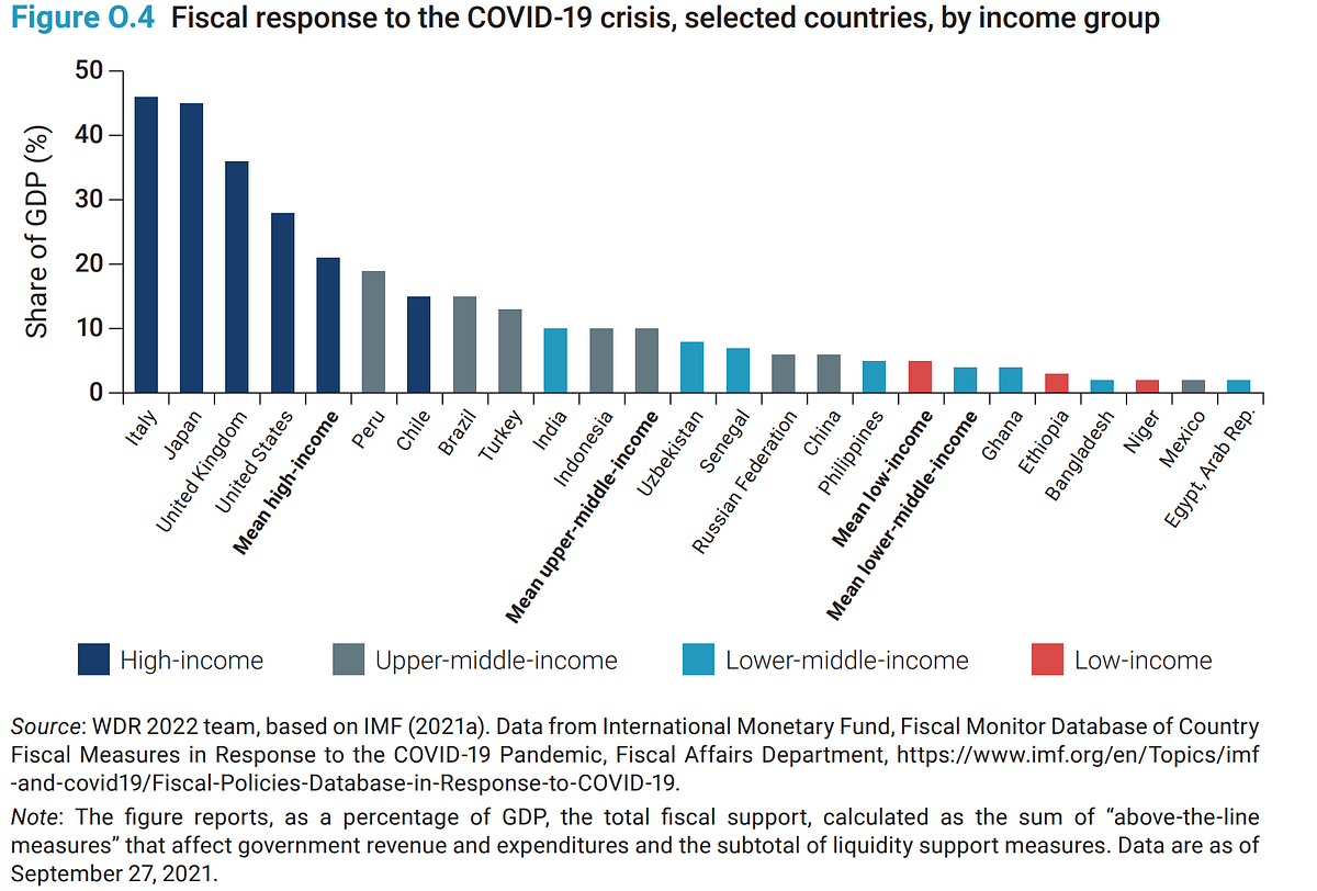 2022 World Development Report. The World Bank published the 2022… | by ...