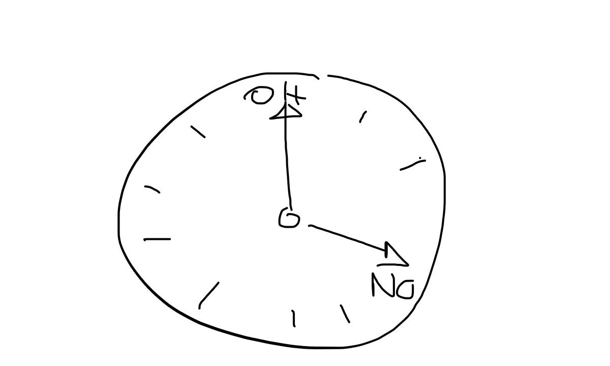 The One Workout Song You Need For The Next Three (-ish) Weeks | by Nat Nesic | Medium