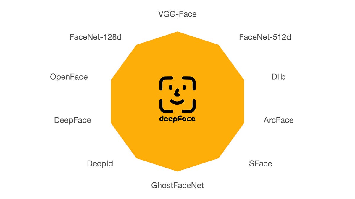 Understanding DeepFace and Its Powerful Models for Face Recognition ...