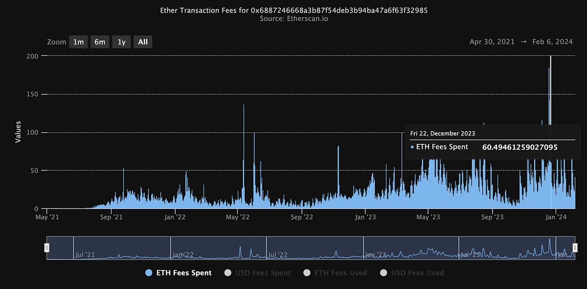 Evolving Topics in Data Availability for the Ethereum Ecosystem | by Takens Theorem | Etherscan ...