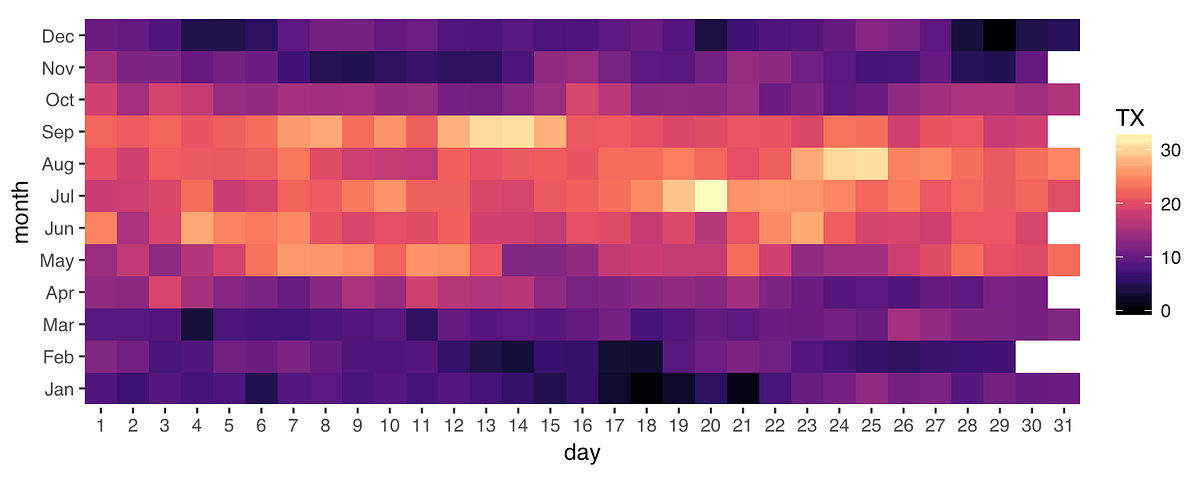 Visualising temperatures in Amsterdam as a heatmap in R — Part I | by ...