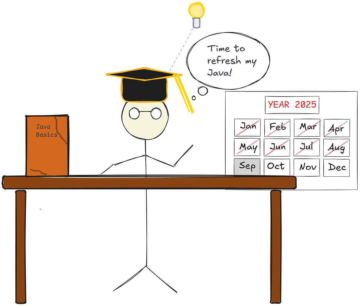 Ultimate Java OOP Refresher: Constructors Basics | Medium