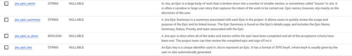 How to automatically generate rich descriptions using Droughty, dbt, and OpenAI | by ...