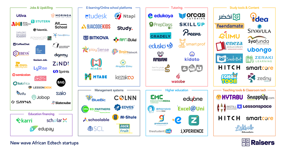 Mapping — New wave African Edtech startups | by Ghita | Medium