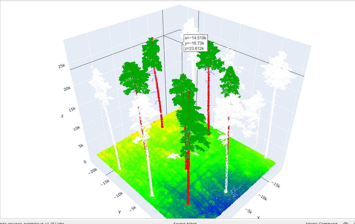 Point Cloud in Oracle Cloud : LAS ↔ CSV with Validation | by Maryam ...