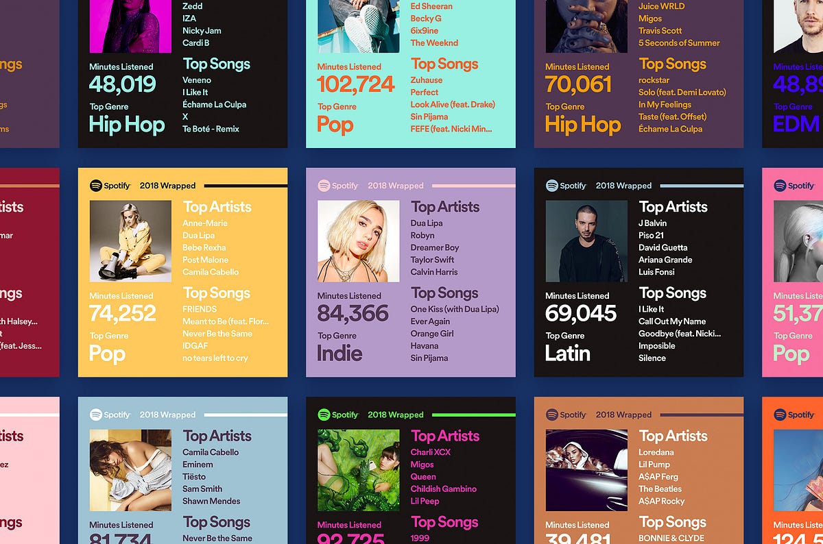 Why Spotify Wrapped Stats Should Be Available Every Day | by Alex ...