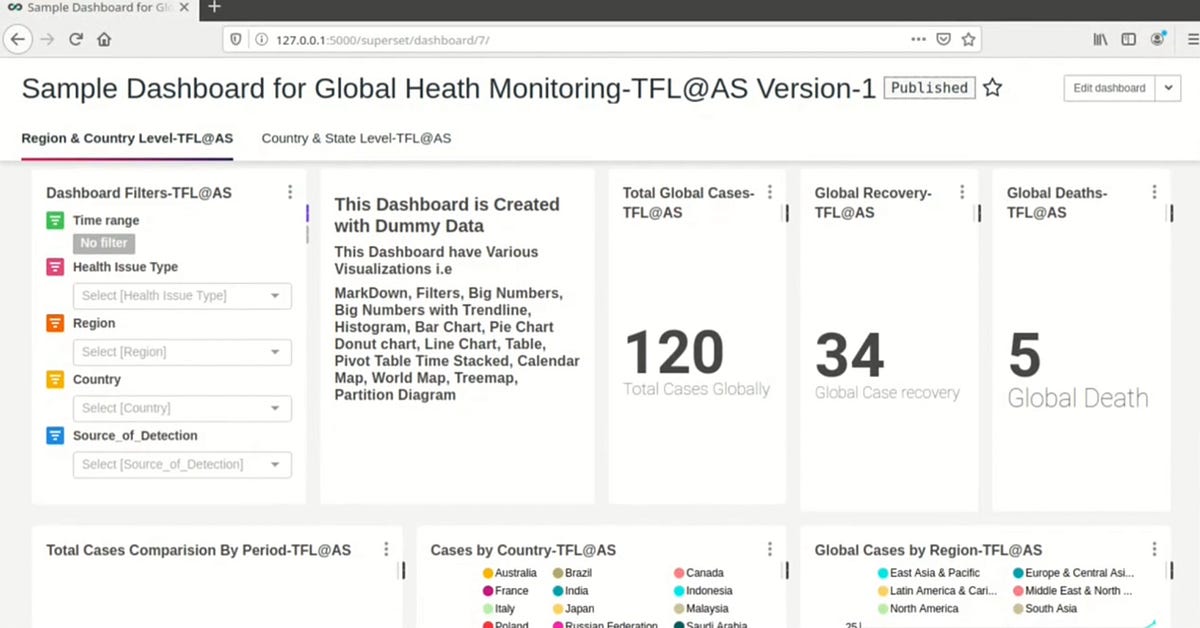 Apache Superset Overview. Features of Superset: | by Amit Singh | Free ...