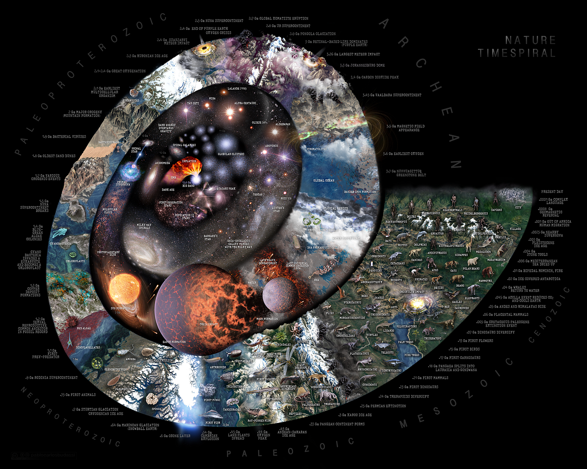 What will happen to earth after 1 Billion Years? | by JD Bellwether | Medium