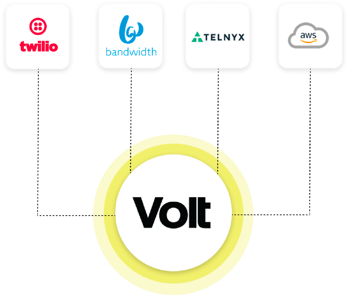 Volt. Fall 2023 Client Project | by CodeLab UC Davis | Medium