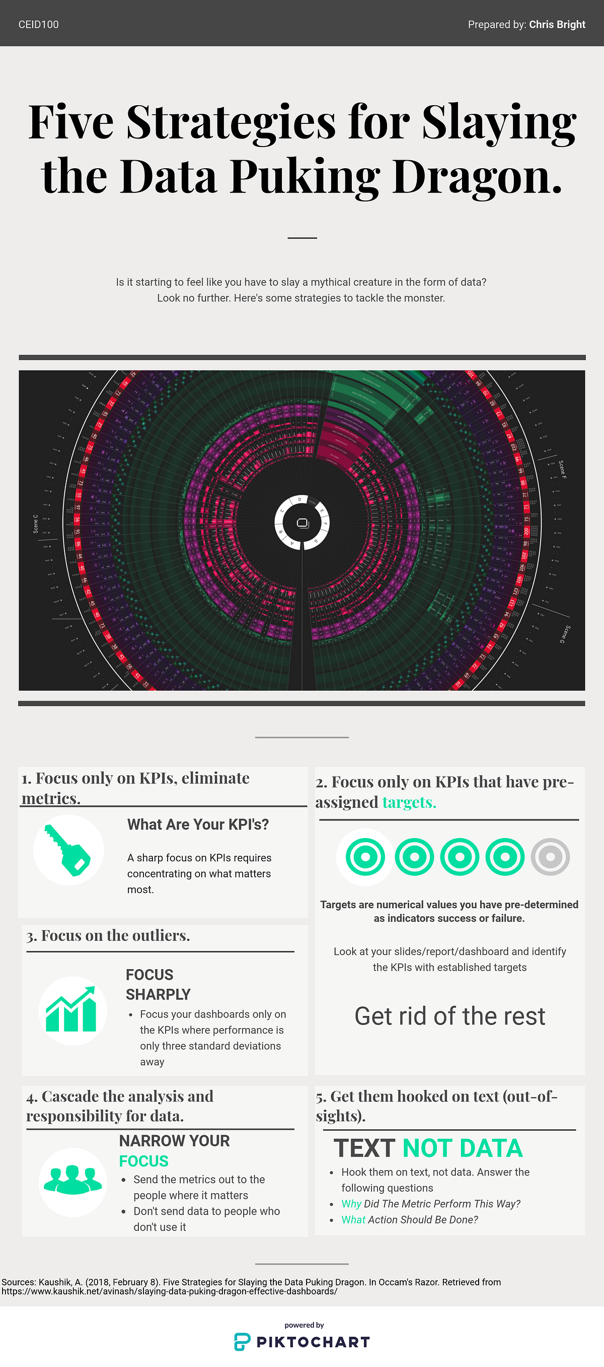 Five Strategies for Slaying the Data Puking Dragon | by Christopher ...