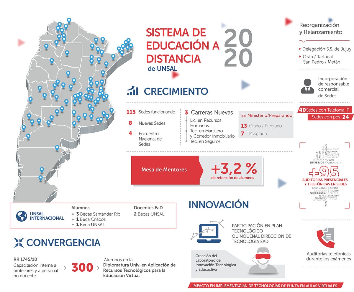 MEMORIA UNSAL 2020. Nacido hace 30 años, el Sistema de… | by Ma .Laura ...