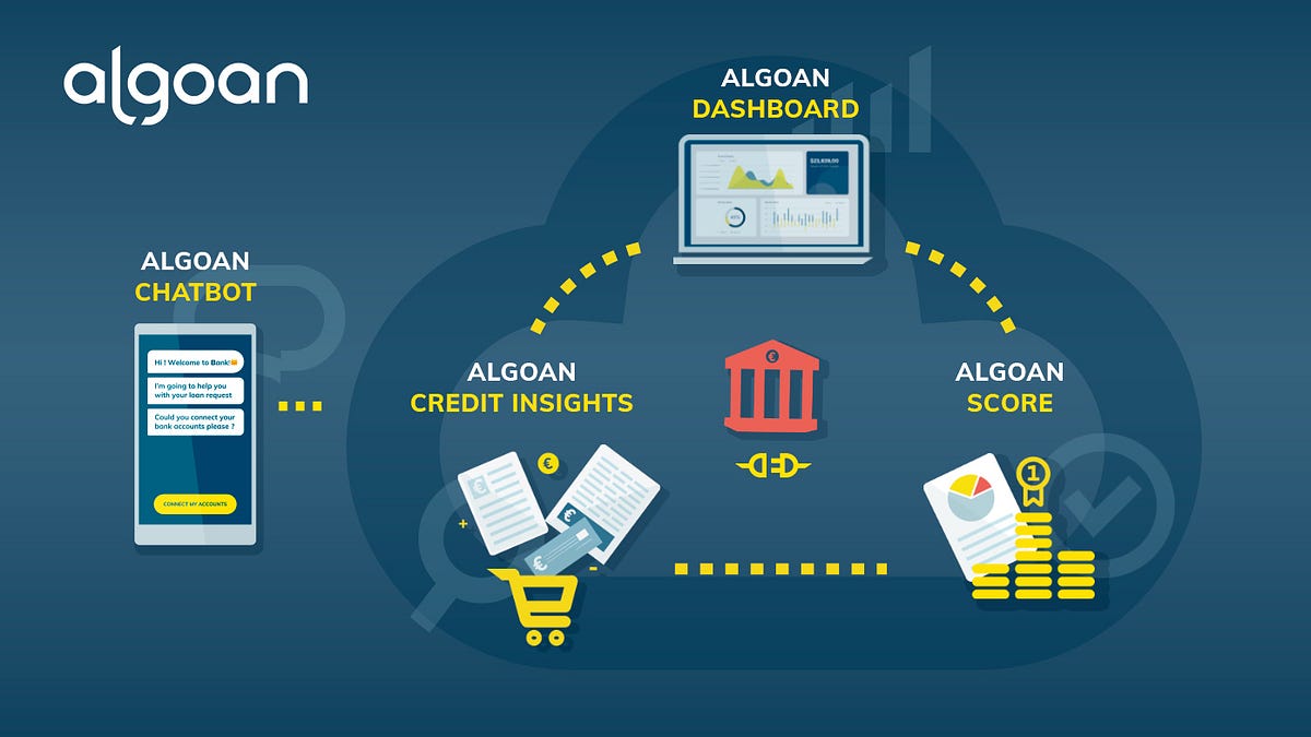 Credit Decisioning as a Service: How Does Algoan Leverage Open Banking ...